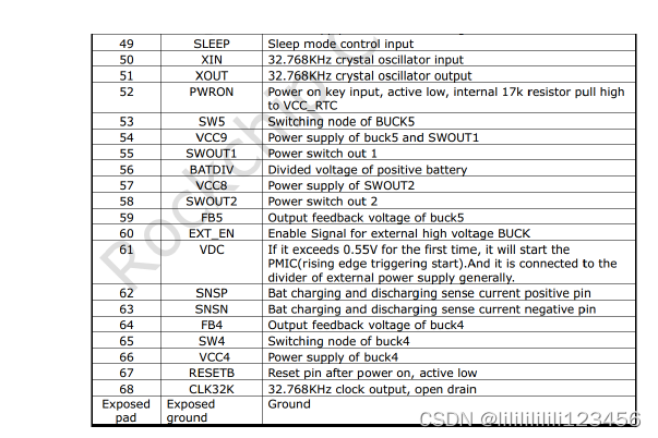 RK809电源管理芯片配置 dts修改-CSDN博客