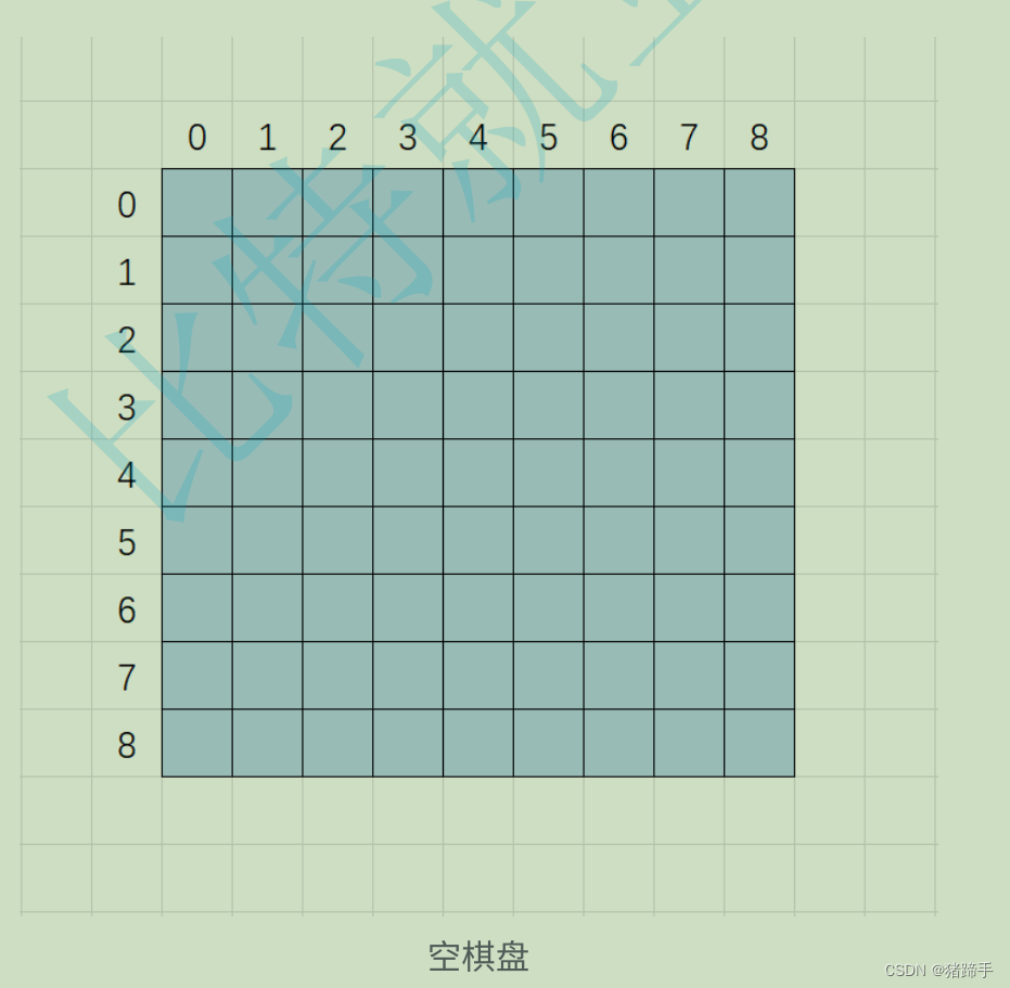 扫雷游戏（简单）-CSDN博客