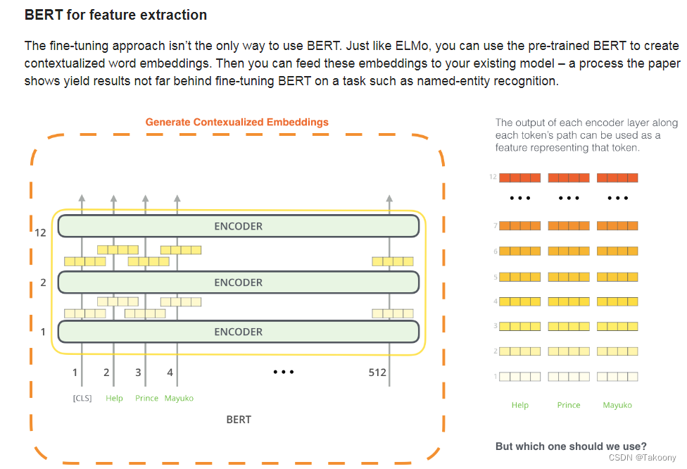 从BERT模型中提取embedding向量_emb=bert 输出-CSDN博客
