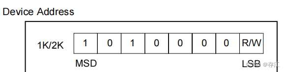 树莓派pico rp2040 I2C的使用-CSDN博客