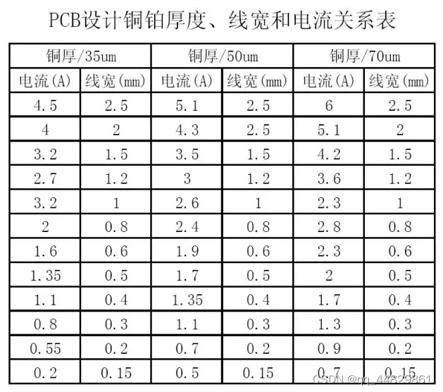 PCB电路板认识_线路板露铜是什么层_qq_44829861的博客-CSDN博客