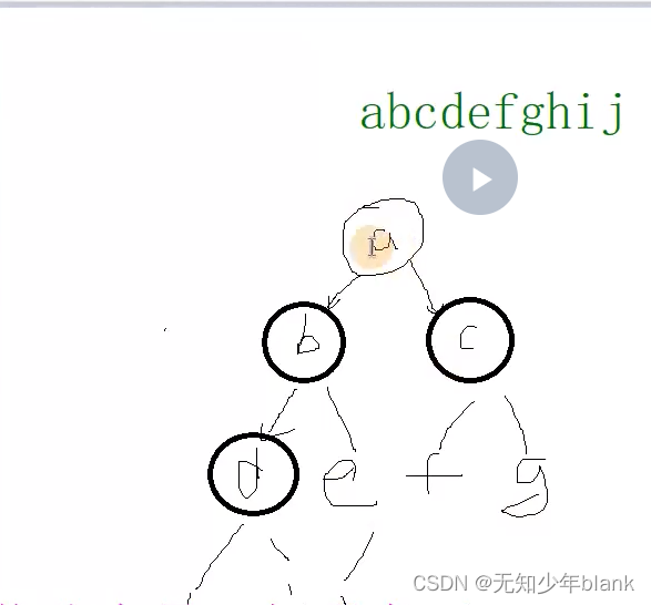 二叉树的三种遍历的实战------c++_二叉树的三种遍历算法的上机实验-CSDN博客