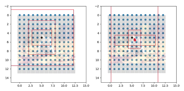 yolov3详解_yolov3 anchor-CSDN博客