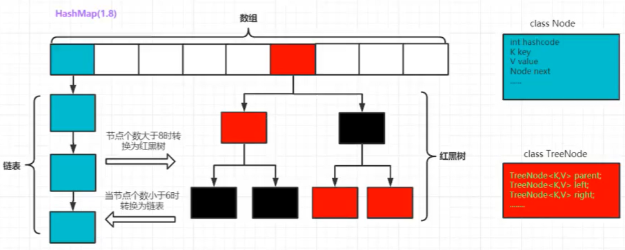 Java中hashmap的底层实现与源码分析 Java Hashmap里面的transient Node [] Table Csdn博客