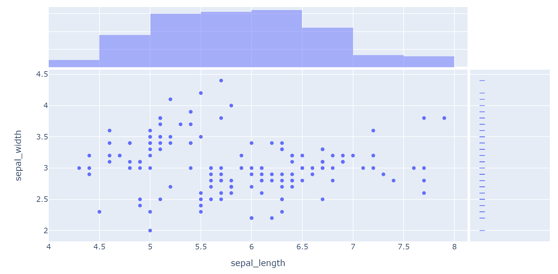Plotly可视化学习（一）_px.data.iris()-CSDN博客
