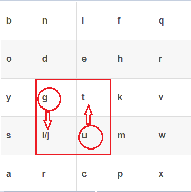 密码学+piayfair密码大题_playfair密码例题-CSDN博客