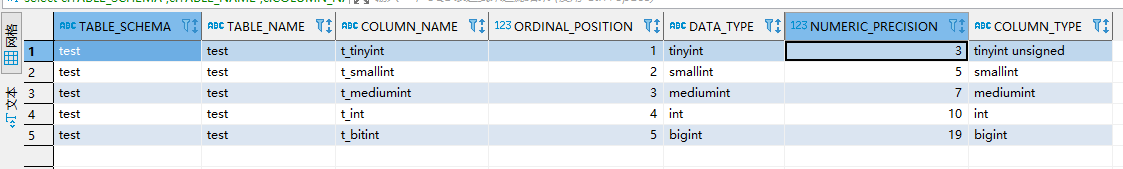 Mysql:列类型之整数(tinyint、smallint、mediumint、int、bigint)mysql Smallint Csdn博客