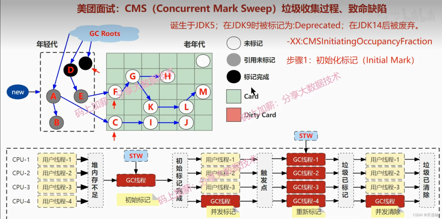 各种GC==-CSDN博客