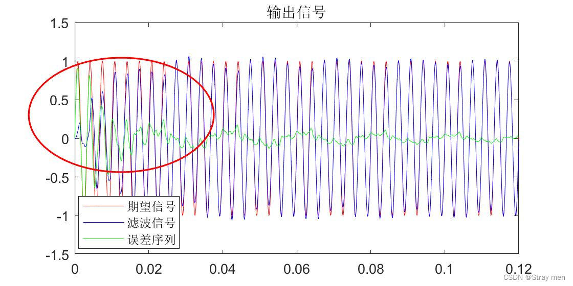 LMS自适应滤波的MATLAB实现——实例仿真_基于matlab的lms自适应滤波仿真-CSDN博客