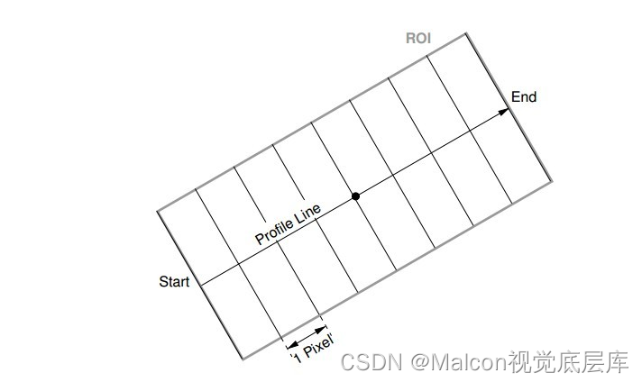 Halcon 1D测量(1) _测量边缘对_halcon 卡尺 找边缘对-CSDN博客