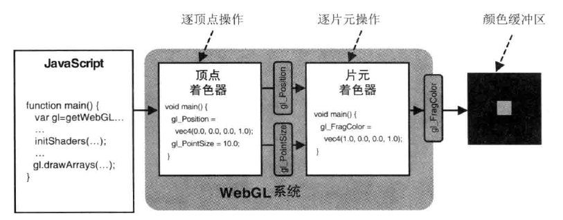 WebGL编程指南》读书笔记-WebGL入门】_getwebglcontext-CSDN博客
