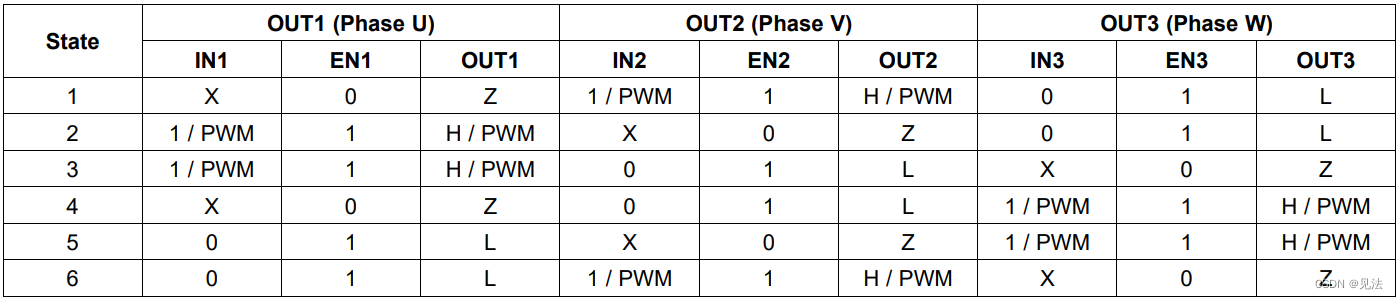 DRV8313三个半H桥驱动器IC-CSDN博客