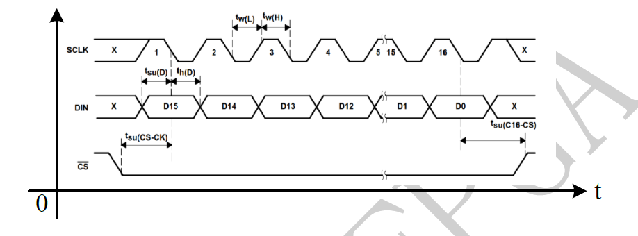 串行DAC——基于小梅哥AC620_ac620读取dac模块输出-CSDN博客