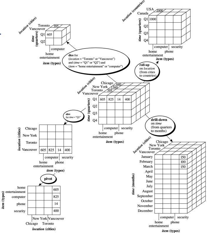 【学习笔记】Data Mining_linear algebra tools for data mining-CSDN博客