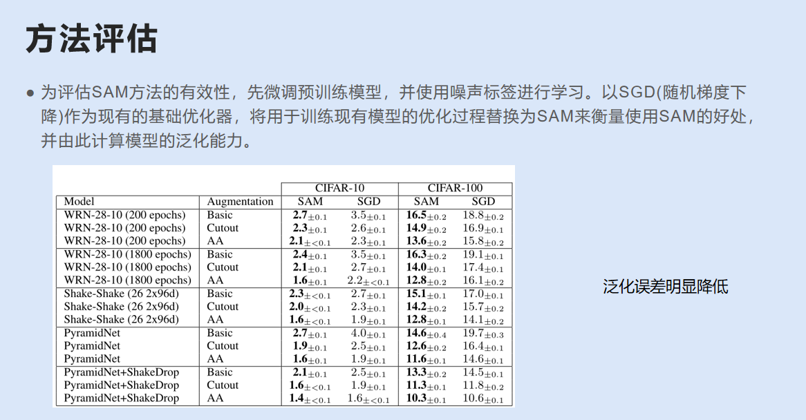 迁移学习：《SHARPNESS-AWARE MINIMIZATION FOR EFFICIENTLY IMPROVING GENERALIZATION》-CSDN博客