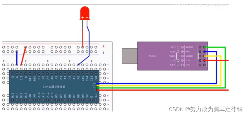 P6 3 2 Stm32gpio 点亮灯(软件部分操作步骤解释)gpio亮白灯 Csdn博客
