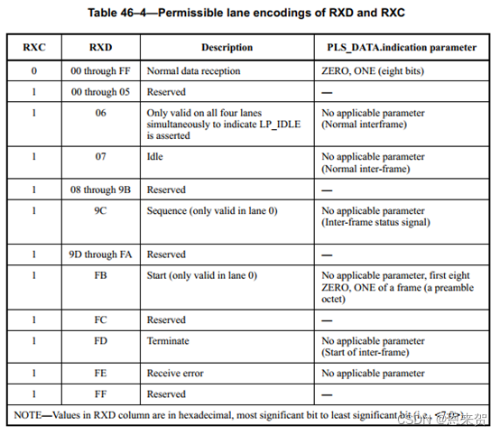 10GbE以太网MAC和PHY_xgmii接口-CSDN博客