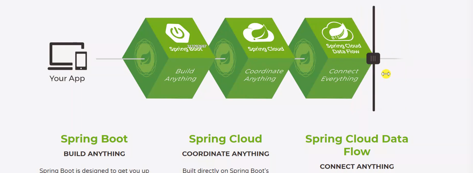 Spring boot介绍及优点_springboot简介及有点-CSDN博客