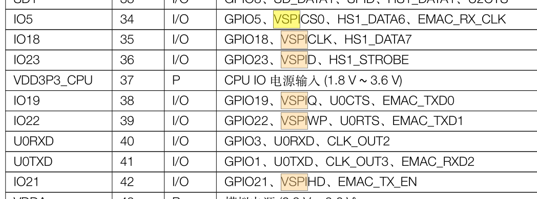 ESP32：使用TFT_eSPI库驱动TFT串口屏_esp32驱动tft-CSDN博客