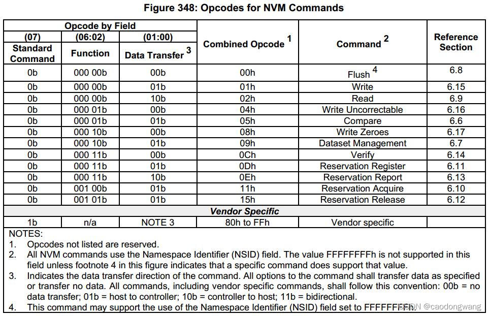 NVMe协议详解（一）_admin completion queue size (acqs):-CSDN博客