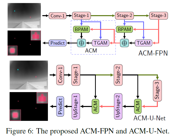红外弱小目标检测之“Asymmetric Contextual Modulation for Infrared Small Target Detection“阅读笔记-CSDN博客