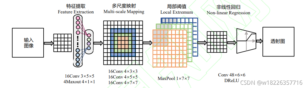 图像去雾概述 Csdn博客