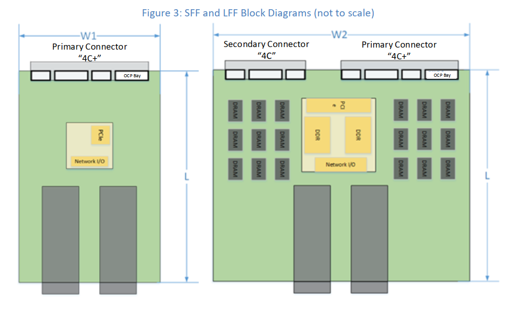 OCP3.0是个啥?-CSDN博客