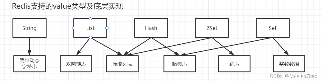 《redis设计与实现》redis 设计与实现 Csdn博客