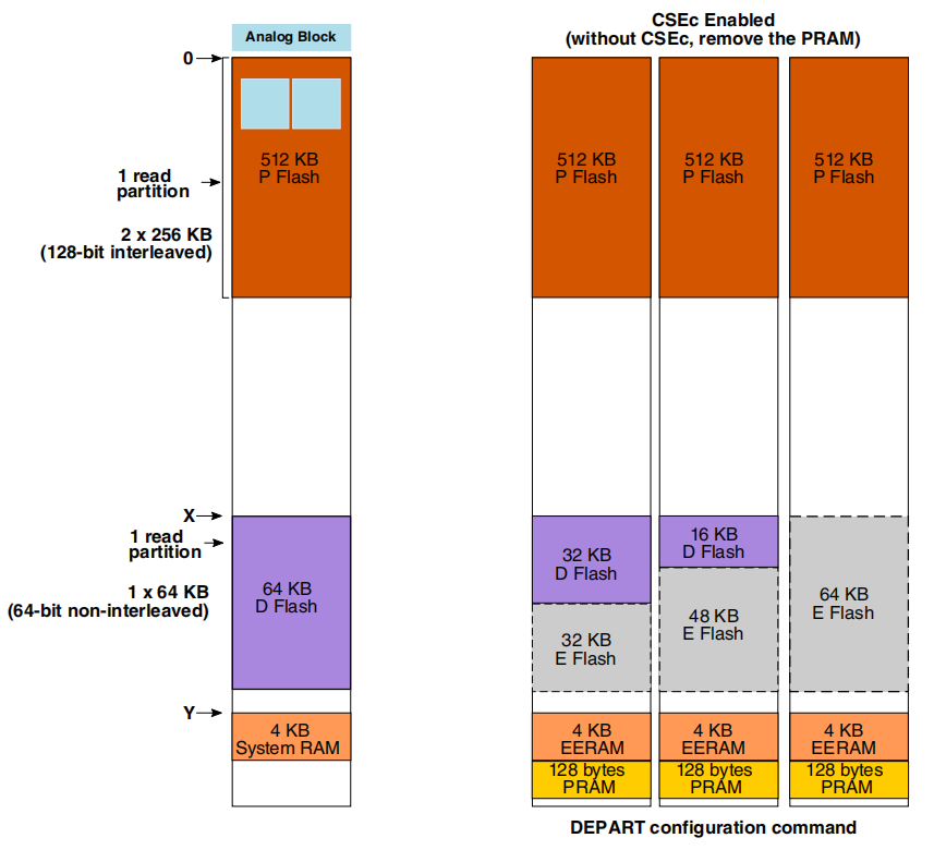 s32k1xx的FLASH学习笔记Flash Memory Module (FTFC)-CSDN博客
