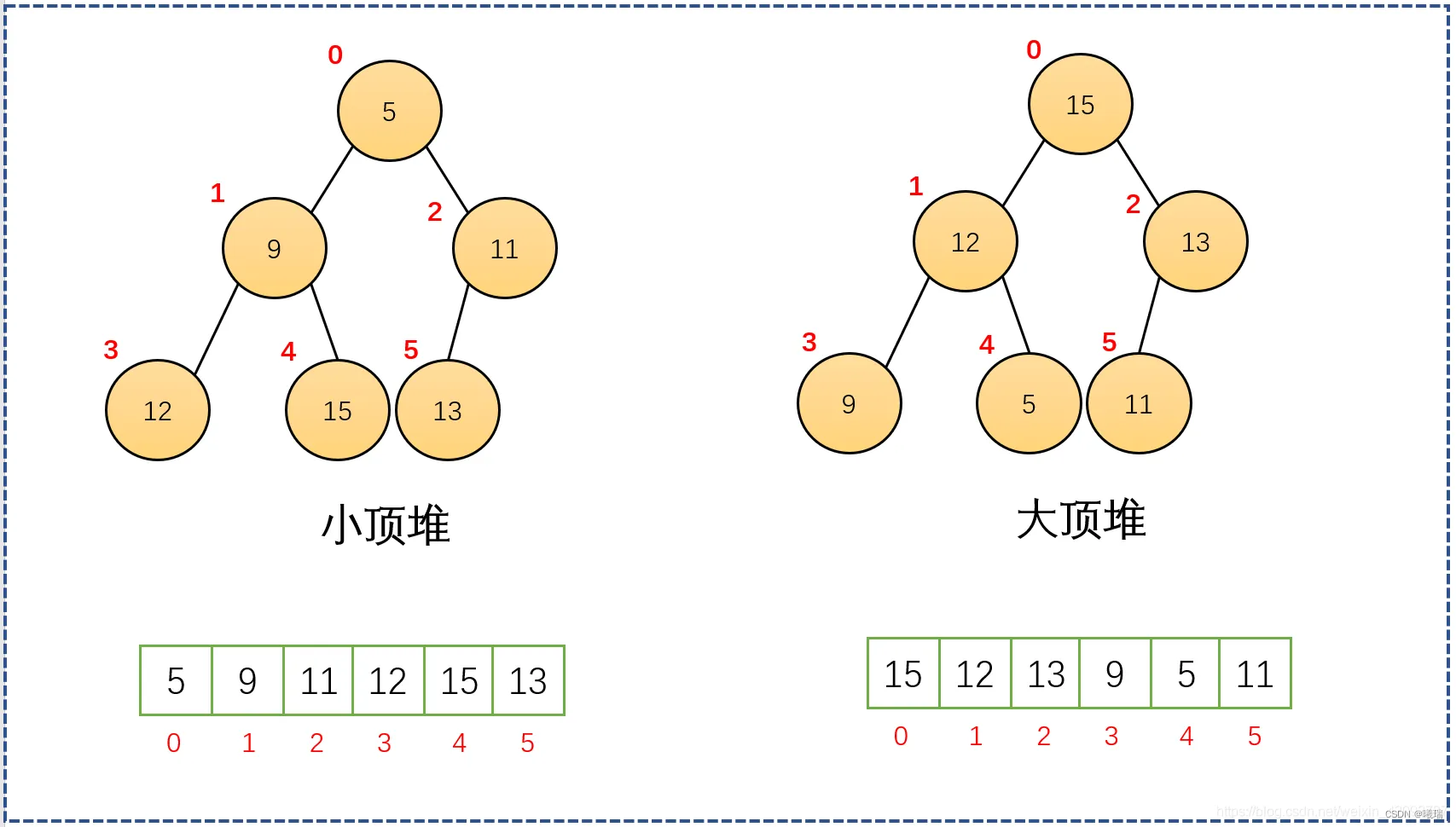 嵌入式面试问题之堆和栈的区别 嵌入式中堆和栈的区别 Csdn博客