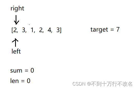 Leetcode之长度最小的子数组 滑动窗口 Csdn博客 1950