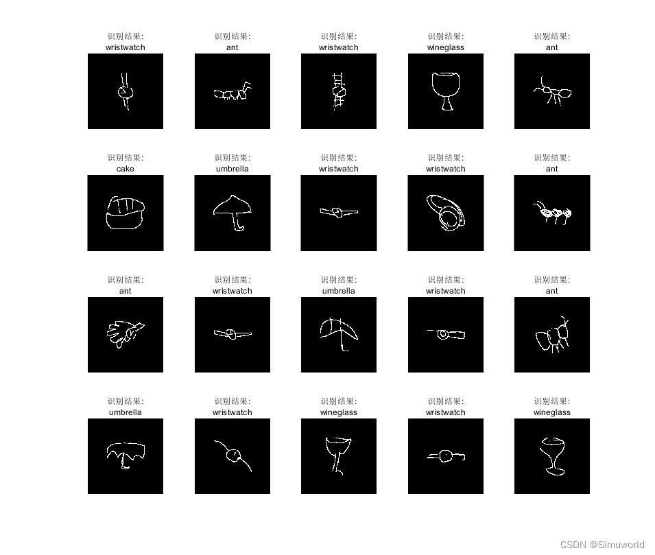 基于HOG特征提取和SVM的目标识别matlab仿真_matlab基于hog特征提取和svm模型训练的花草识别的系统-CSDN博客