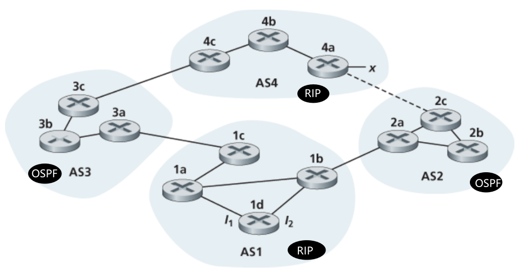 计算机网络-自顶向下方法（7th) 第五章 Problems 英文题目1-15+中文答案_consider the network shown below. suppose as3 and ...
