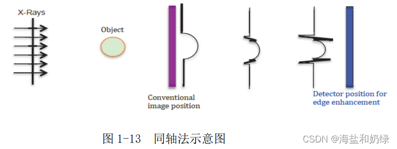 相衬成像介绍-CSDN博客
