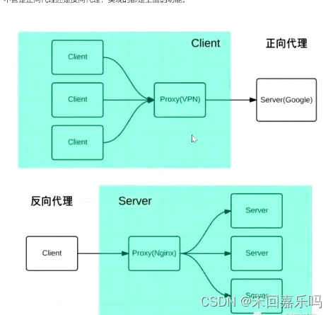 Tomcat值NGINX+Tomcat实现负载均衡、动静分离集群部署_tomcat、nginx部署tomcat集群-CSDN博客