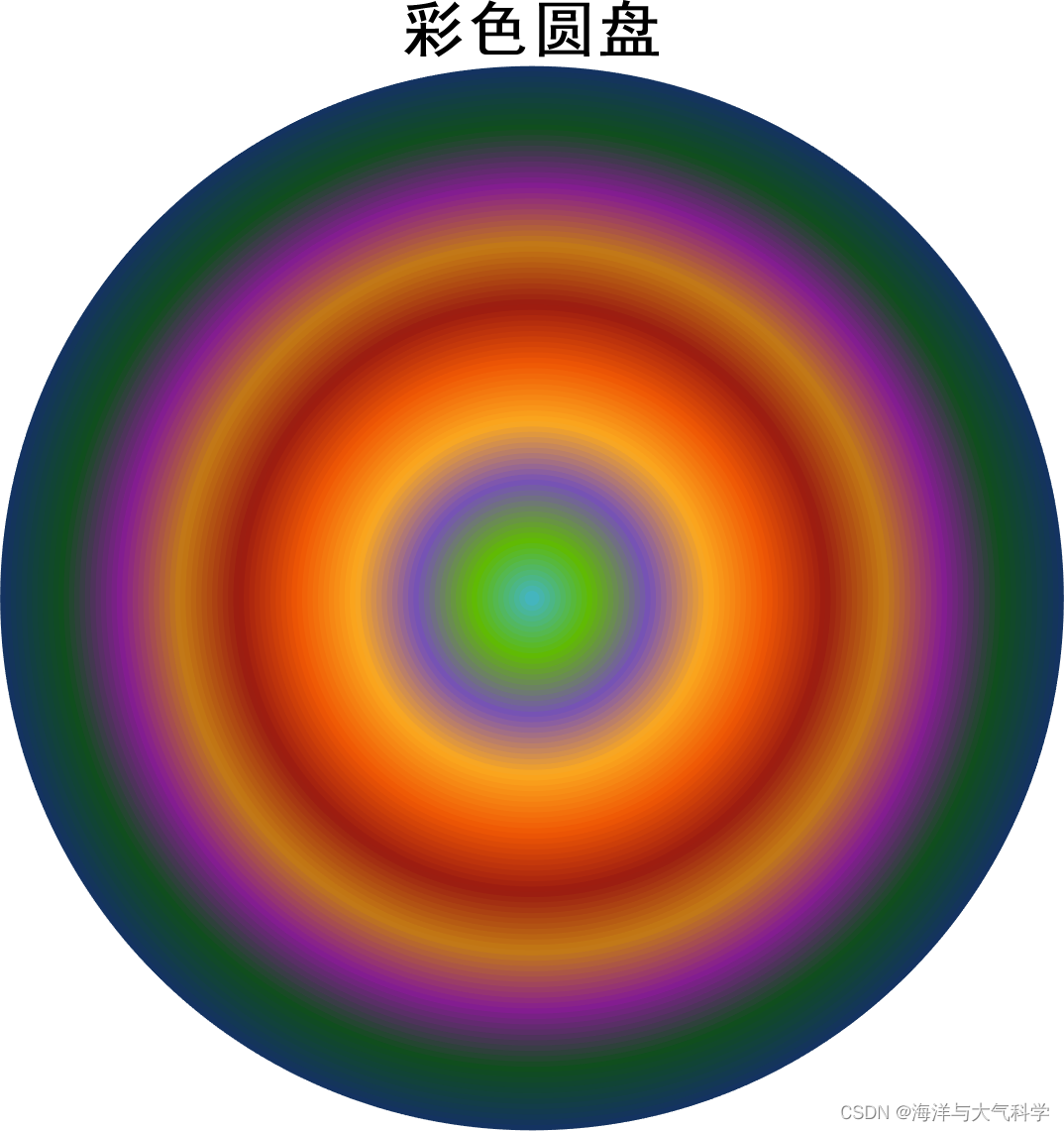 matlab制作彩色圆盘_matlab colormore-CSDN博客