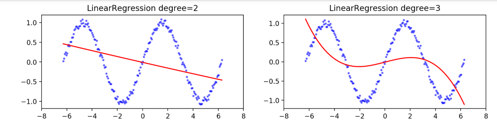 2021大三机器学习之——管道Pipeline理解+基于管道(pipeline)的模型观察_pipeline模型-CSDN博客
