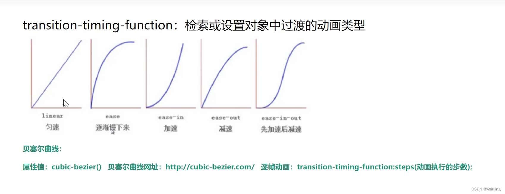 HTML|CSS3学习知识点笔记_css scale 中心点-CSDN博客