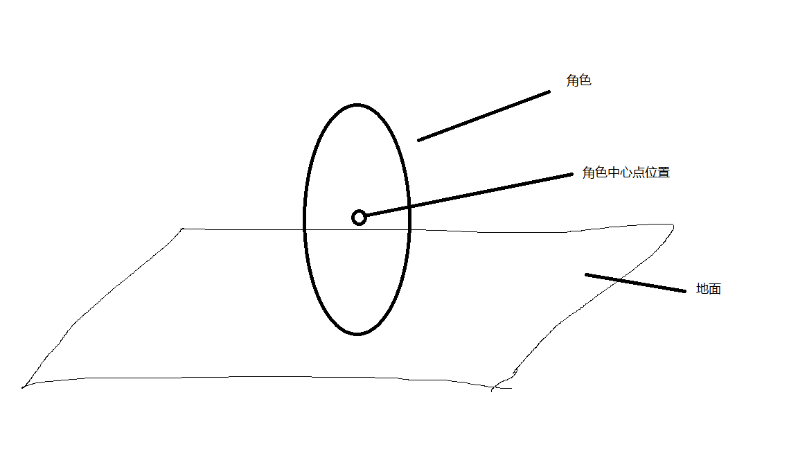 Unity简单第一人称移动和摄像机旋转_unity 第一视角移动 控制相机旋转-CSDN博客