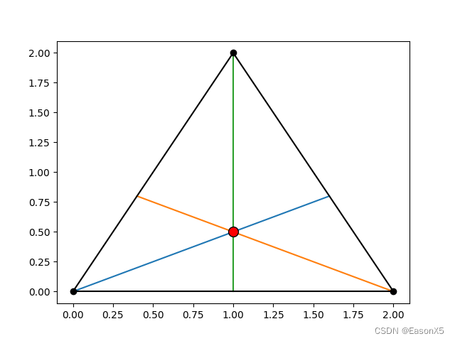 scikit-spatial学习笔记——Fitting&Triangle_from skspatial.objects import plane, points-CSDN博客