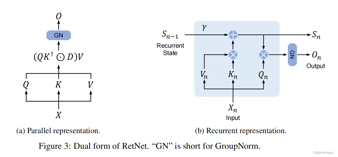 Retentive Network: A Successor to Transformer for Large Language Models-CSDN博客