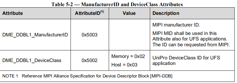 ufs2.2 协议扫盲(三)_synchronize cache (10) command-CSDN博客