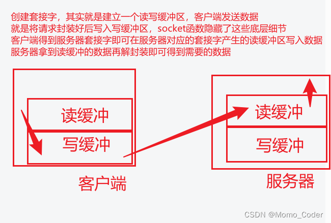MAC/IP/端口/socket网络套接字_mac socket-CSDN博客