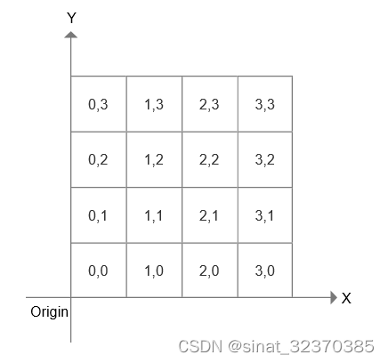 在线地图url资源-CSDN博客
