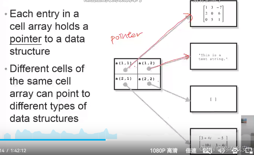 MATLAB 结构体；cell元胞_matlab如何将结构体转变为元胞-CSDN博客