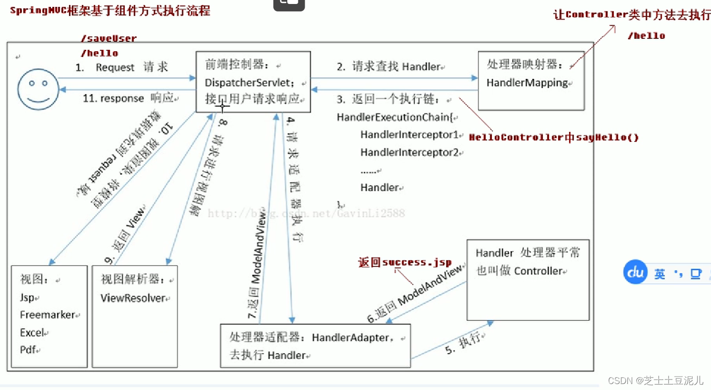 SpringMVC-CSDN博客