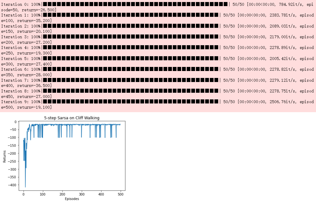 时序差分算法（Temporal Difference）-CSDN博客