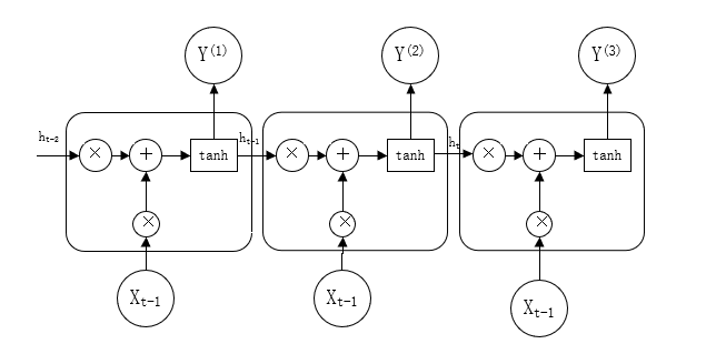 C语言实现RNN的前向推理——实现手写数字识别_rnn c 代码-CSDN博客