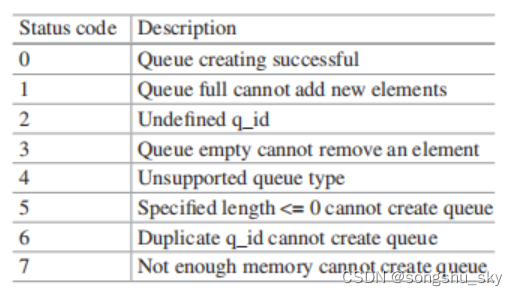 sv常用的系统function/task（二）_$isunknown是什么函数-CSDN博客