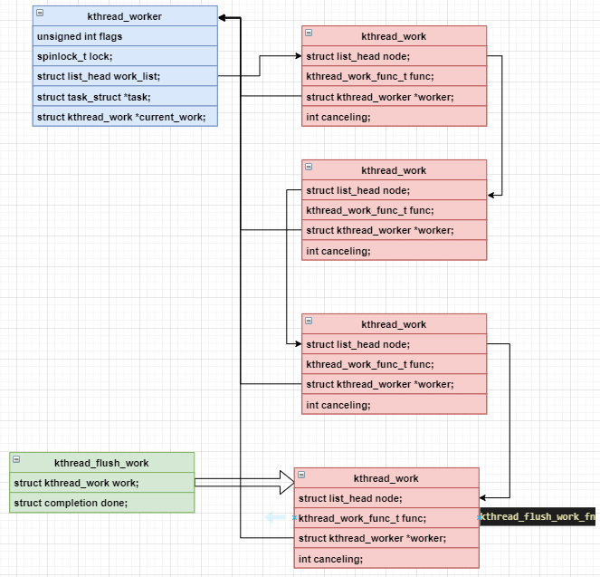 149 彻底掌握kthread_worker队列化机制-CSDN博客